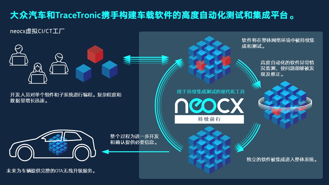 大众汽车集团（中国）媒体中心